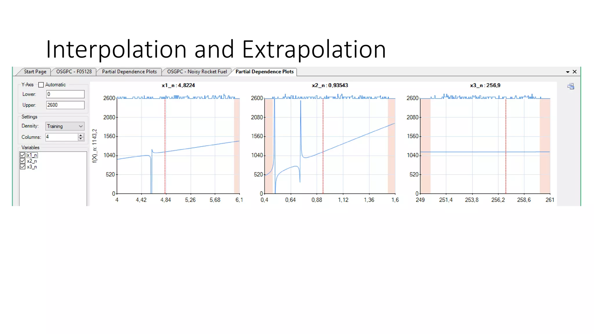 Real World Applications Of Symbolic Regression Pdf Computing Technology And Computing