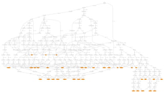 Real-world Applications of Symbolic Regression | PDF | Computing ...