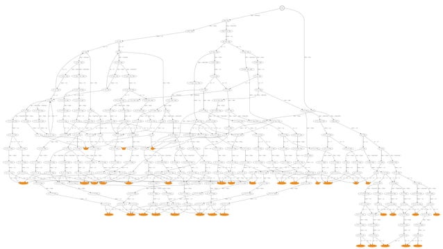 Real World Applications Of Symbolic Regression Pdf Computing Technology And Computing