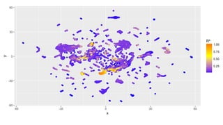 Real-world Applications of Symbolic Regression | PDF | Computing ...