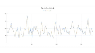 Real-world Applications of Symbolic Regression | PDF | Computing | Technology & Computing