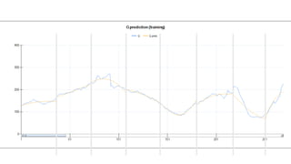 Real-world Applications of Symbolic Regression | PDF | Computing ...