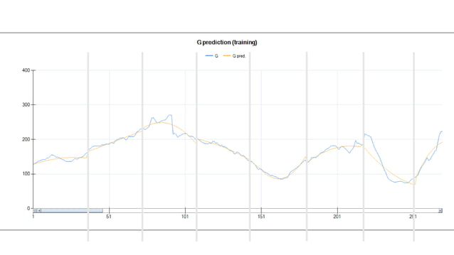 Real World Applications Of Symbolic Regression Pdf Computing Technology And Computing