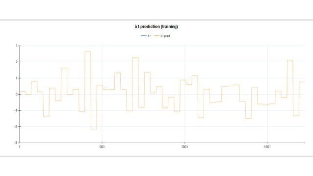 Real-world Applications of Symbolic Regression | PDF | Computing ...