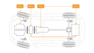 Real-world Applications of Symbolic Regression | PDF | Computing ...