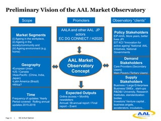 Workshop on the AAL Market Observatory – Identifying stakeholders’ needs | PPTX