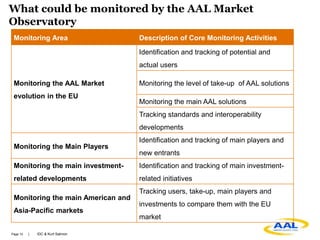 Workshop on the AAL Market Observatory – Identifying stakeholders’ needs | PPTX