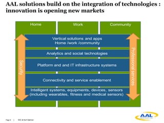 Workshop on the AAL Market Observatory – Identifying stakeholders’ needs | PPTX