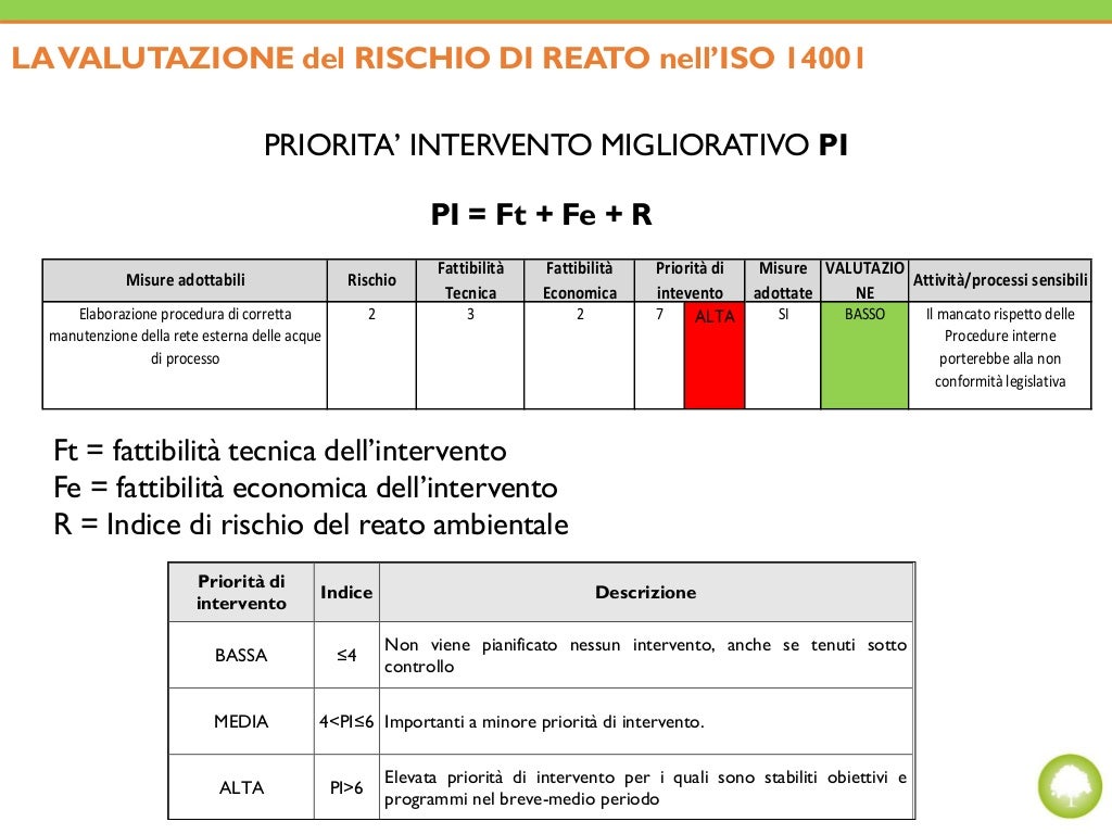La definizione di rischio della nuova ISO 14001: chi è coinvolto e co…