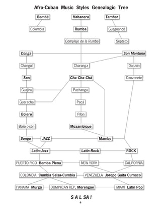 Mirabal Sisters Family Tree