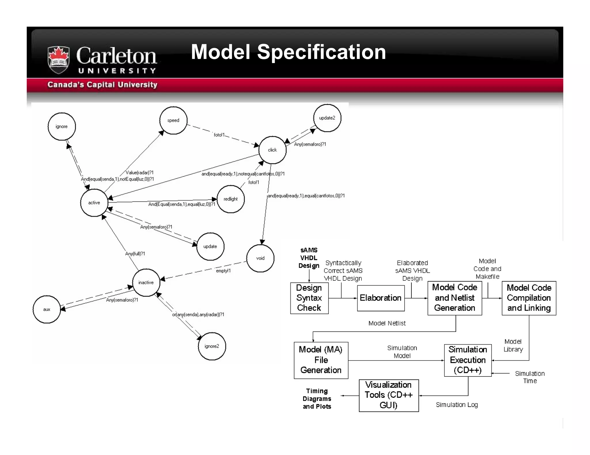Discrete Event Modeling And Simulation For Development Of Embedded And Real Time Systems Ppt