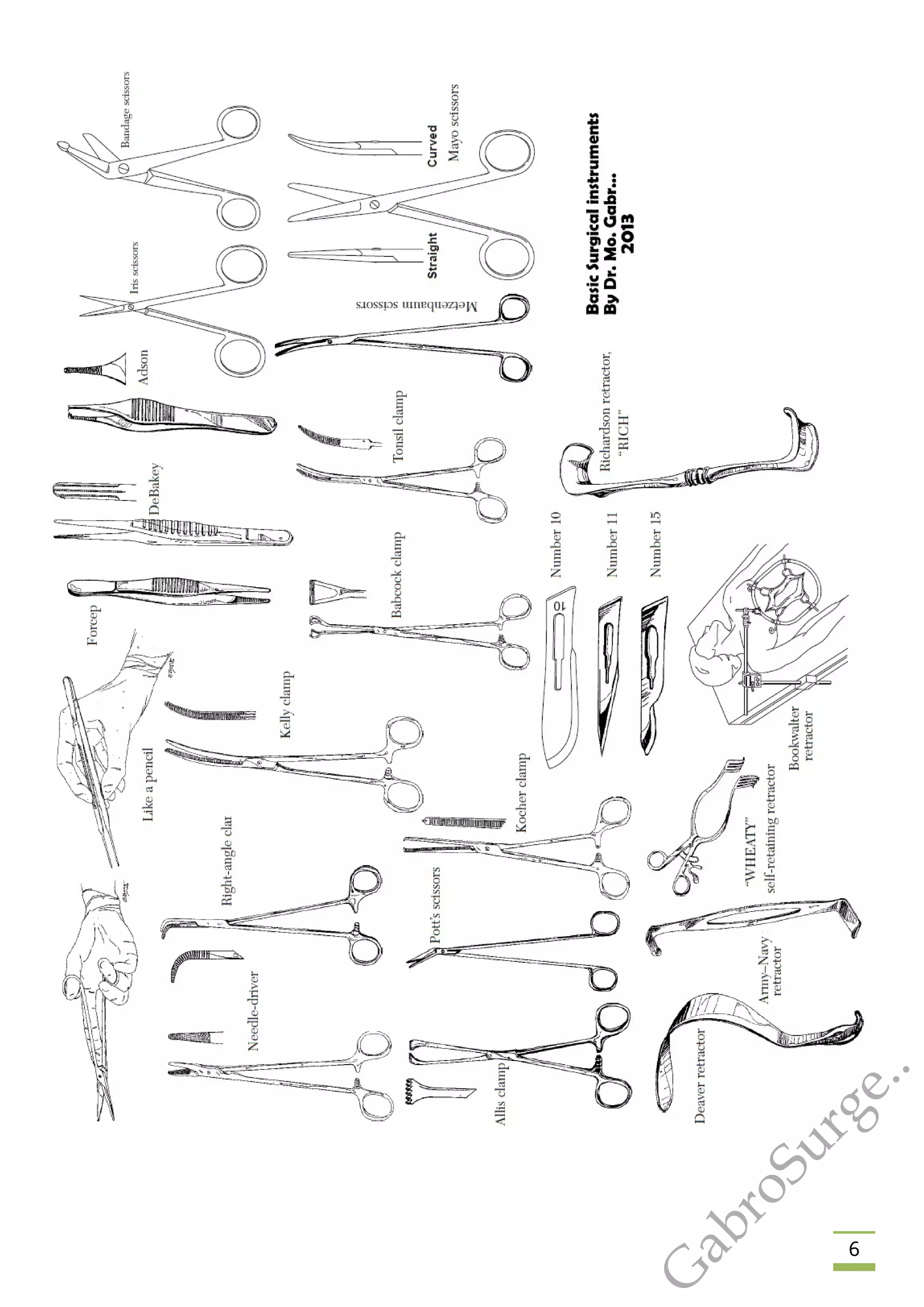Basic wound management | PDF