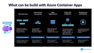 Getting Started With Azure Container Apps.pdf