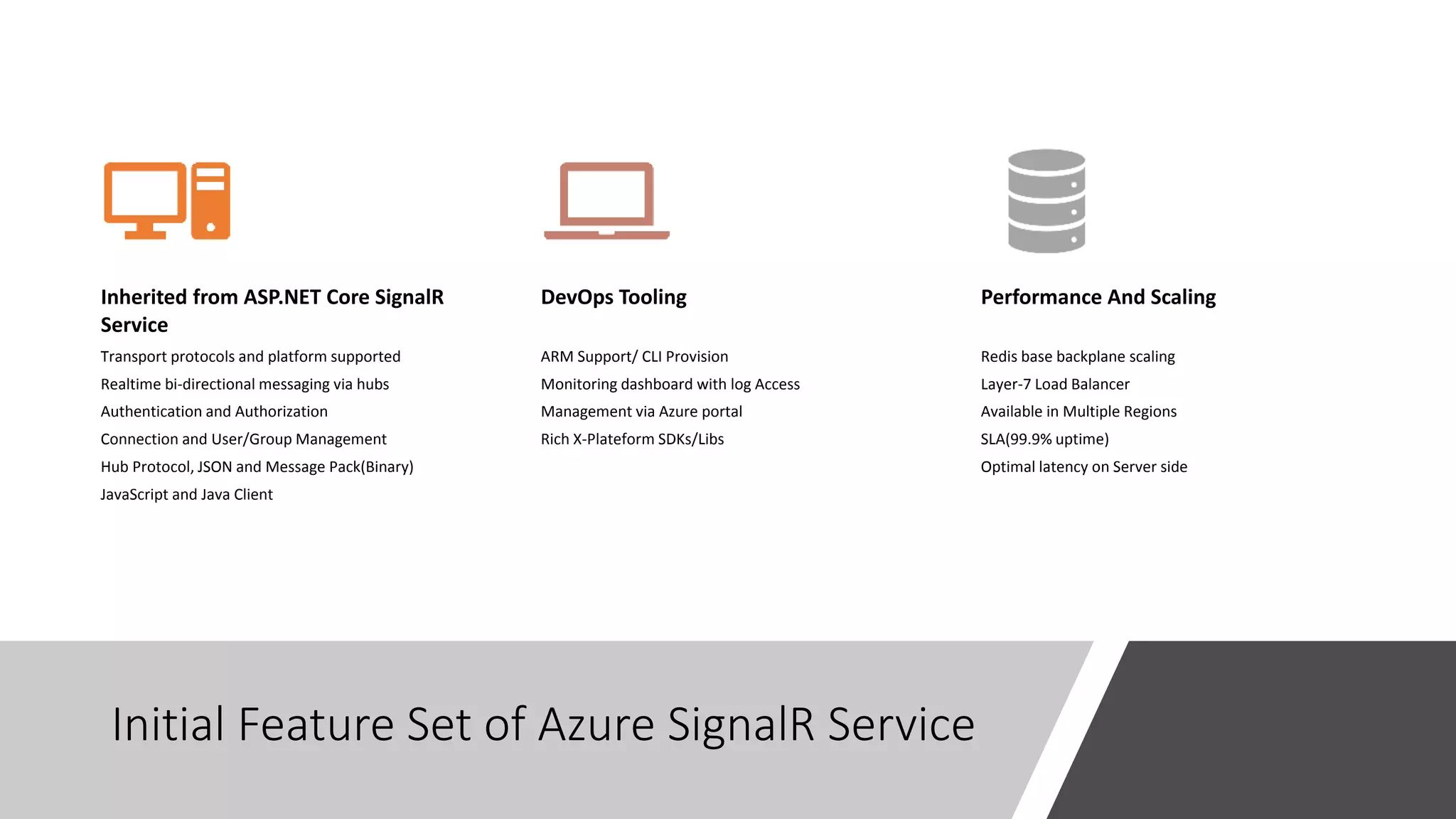 Building Real time Application with Azure SignalR Service | PPT