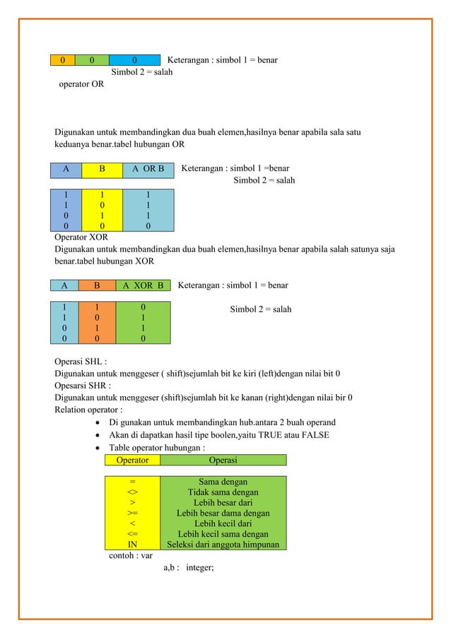 Elemen-Elemen Program Pascal | PDF
