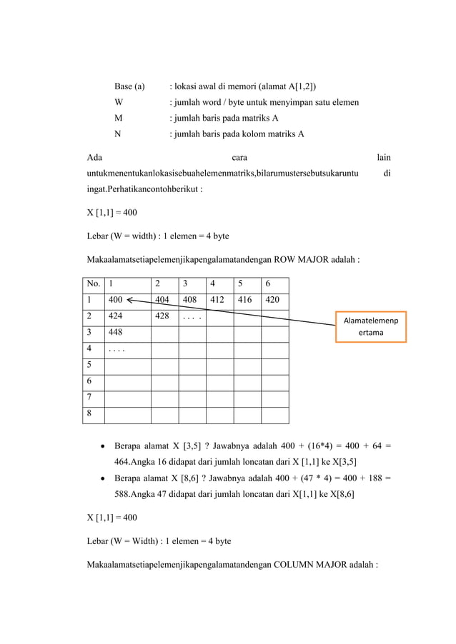 Makalah Matriks dalam Struktur Data | PDF