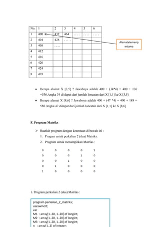 Makalah Matriks dalam Struktur Data | PDF