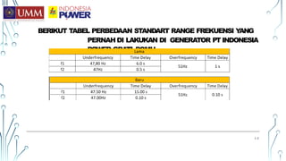 sistem relay proteksi frekuensi generator | PPTX