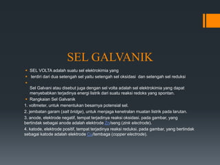 ELEKTROKIMIA | PPT