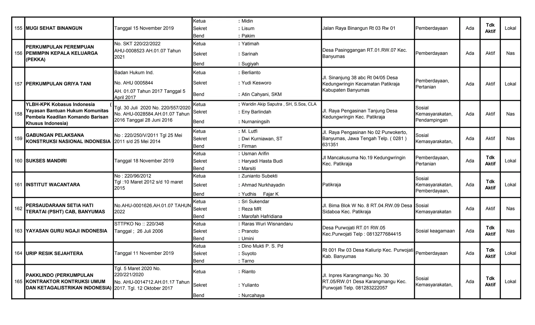 GABUNGAN ORMAS LSM 23 Ormas islam ormas islam | PPT