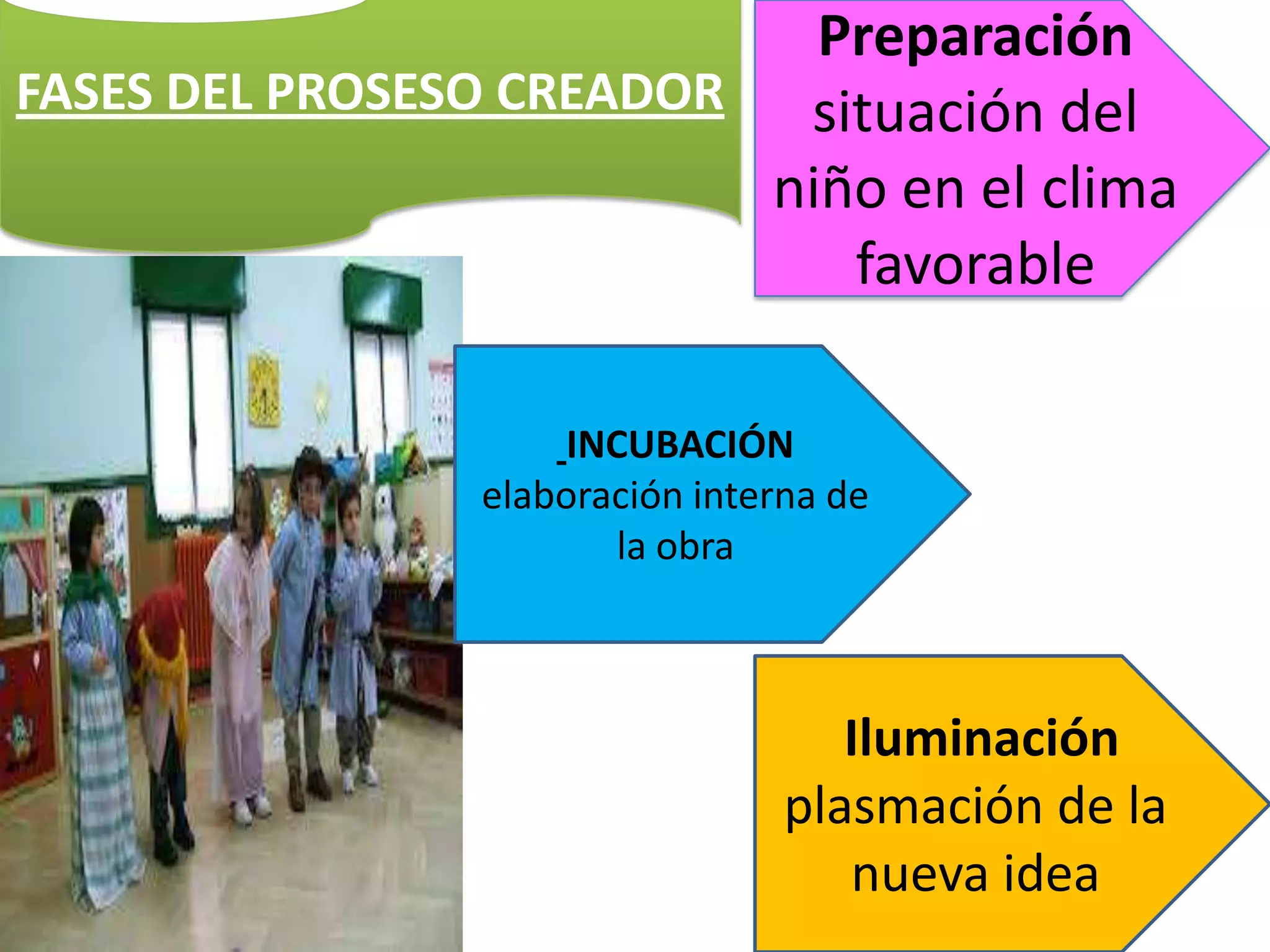 IMPORTANCIA DE LA DRAMATIZACIÓN PARA EL DESARROLLO DE LA CREATIVIDAD EN ...