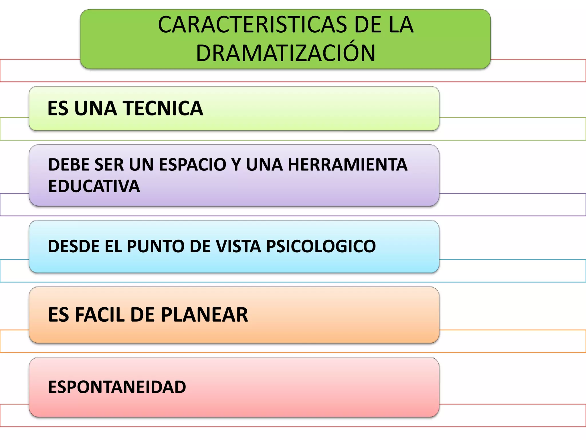 IMPORTANCIA DE LA DRAMATIZACIÓN PARA EL DESARROLLO DE LA CREATIVIDAD EN ...