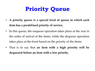 GAC DS Priority Queue Presentation 2022.ppt