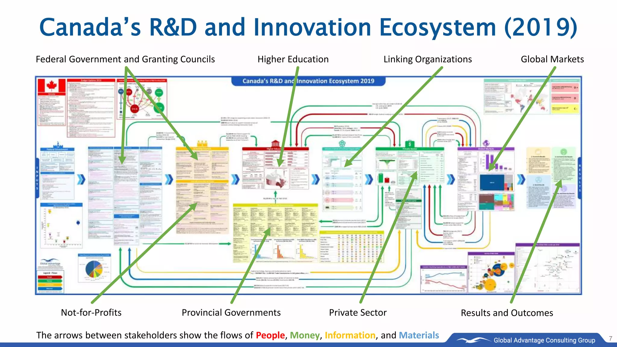 Introduction to GACG and Ecosystem Mapping | PPT