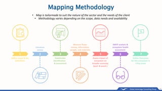 Introduction to GACG and Ecosystem Mapping | PPT
