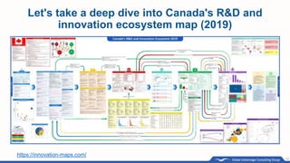 Introduction to GACG and Ecosystem Mapping | PPTX