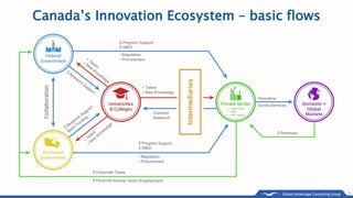 Introduction to GACG and Ecosystem Mapping | PPTX