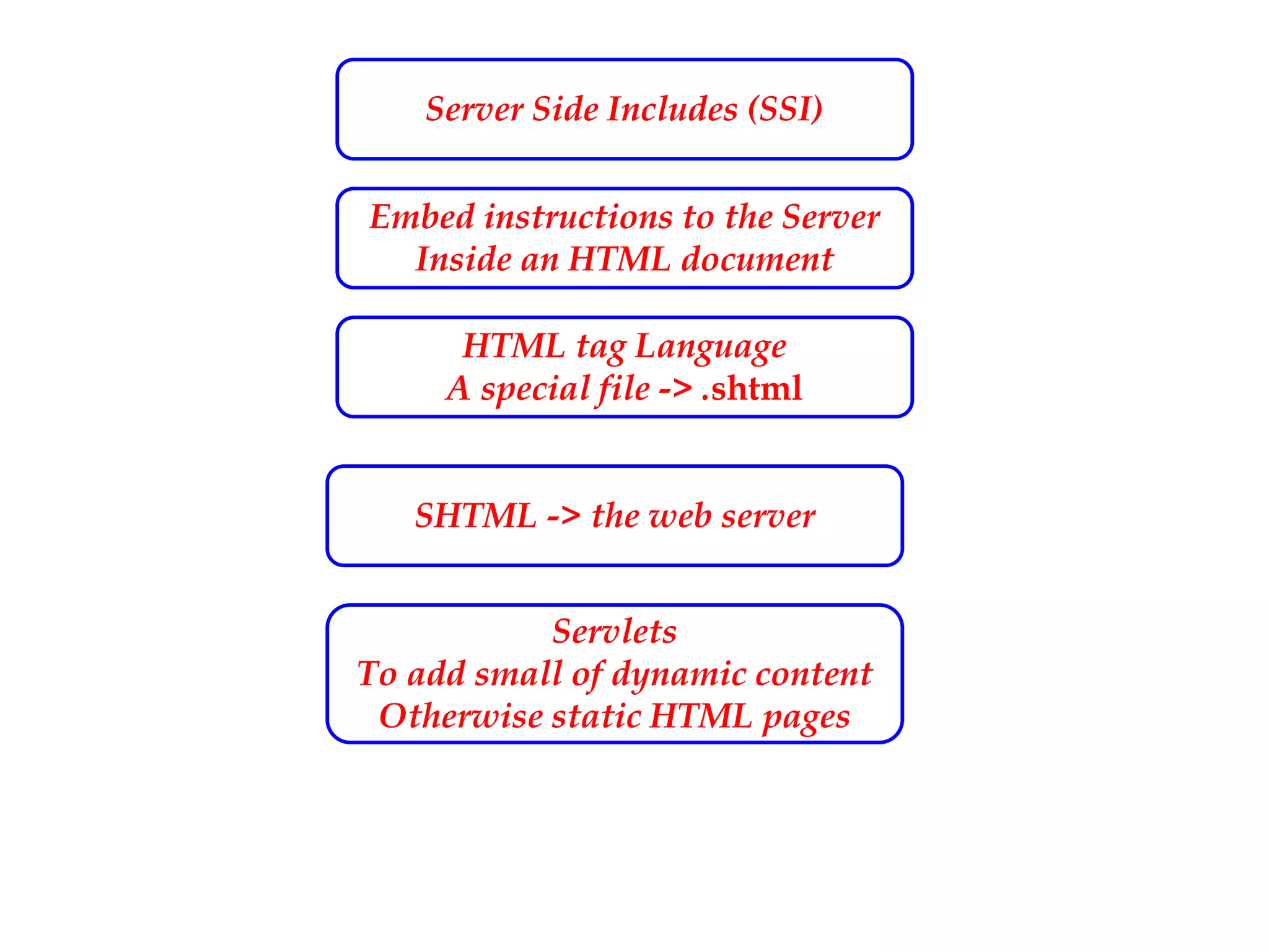 GAC Java Presentation_Server Side Include_Cookies_Filters 2022.ppt