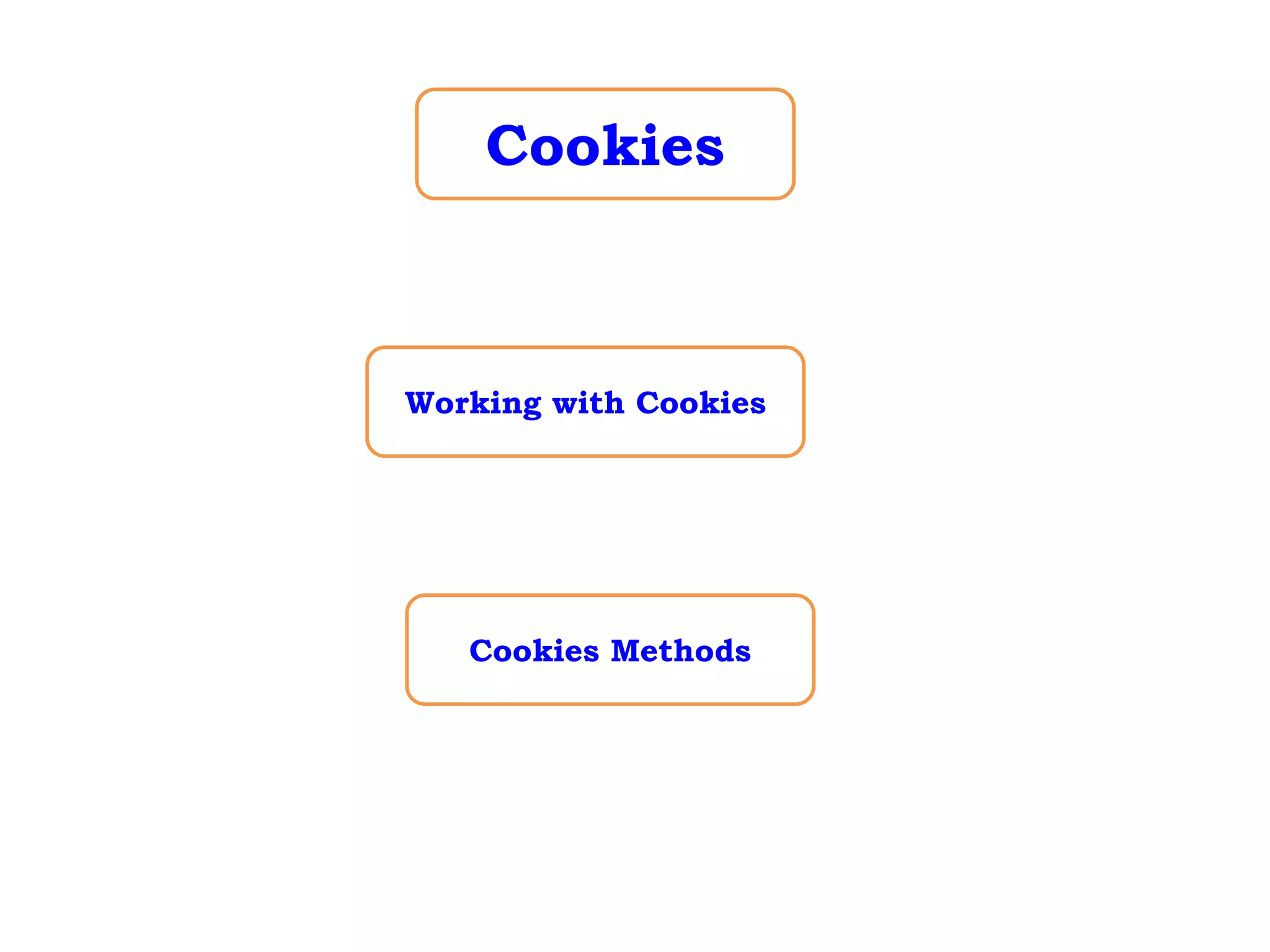 GAC Java Presentation_Server Side Include_Cookies_Filters 2022.ppt