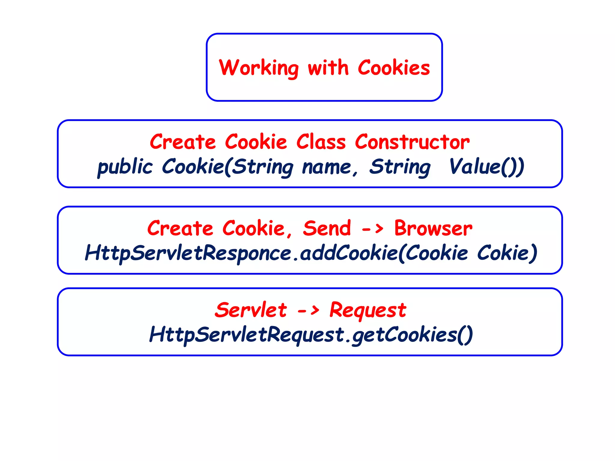 GAC Java Presentation_Server Side Include_Cookies_Filters 2022.ppt