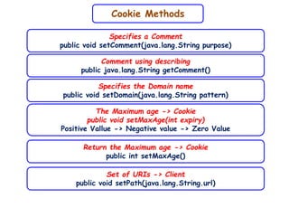 GAC Java Presentation_Server Side Include_Cookies_Filters 2022.ppt
