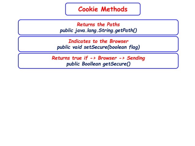 GAC Java Presentation_Server Side Include_Cookies_Filters 2022.ppt