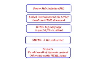 GAC Java Presentation_Server Side Include_Cookies_Filters 2022.ppt