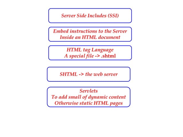 GAC Java Presentation_Server Side Include_Cookies_Filters 2022.ppt