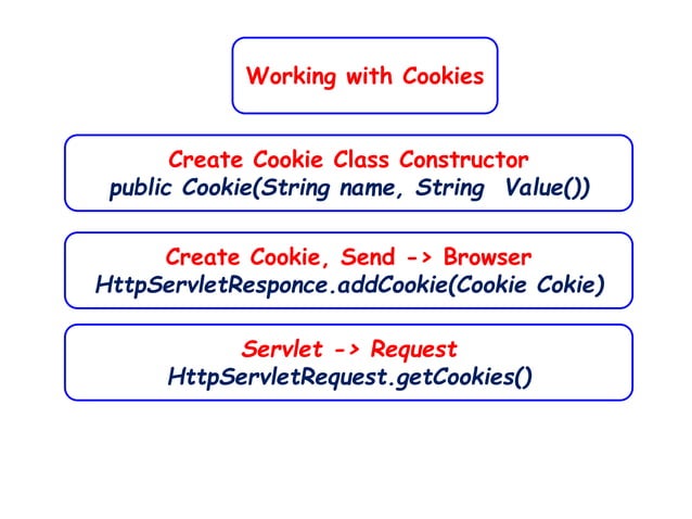 GAC Java Presentation_Server Side Include_Cookies_Filters 2022.ppt