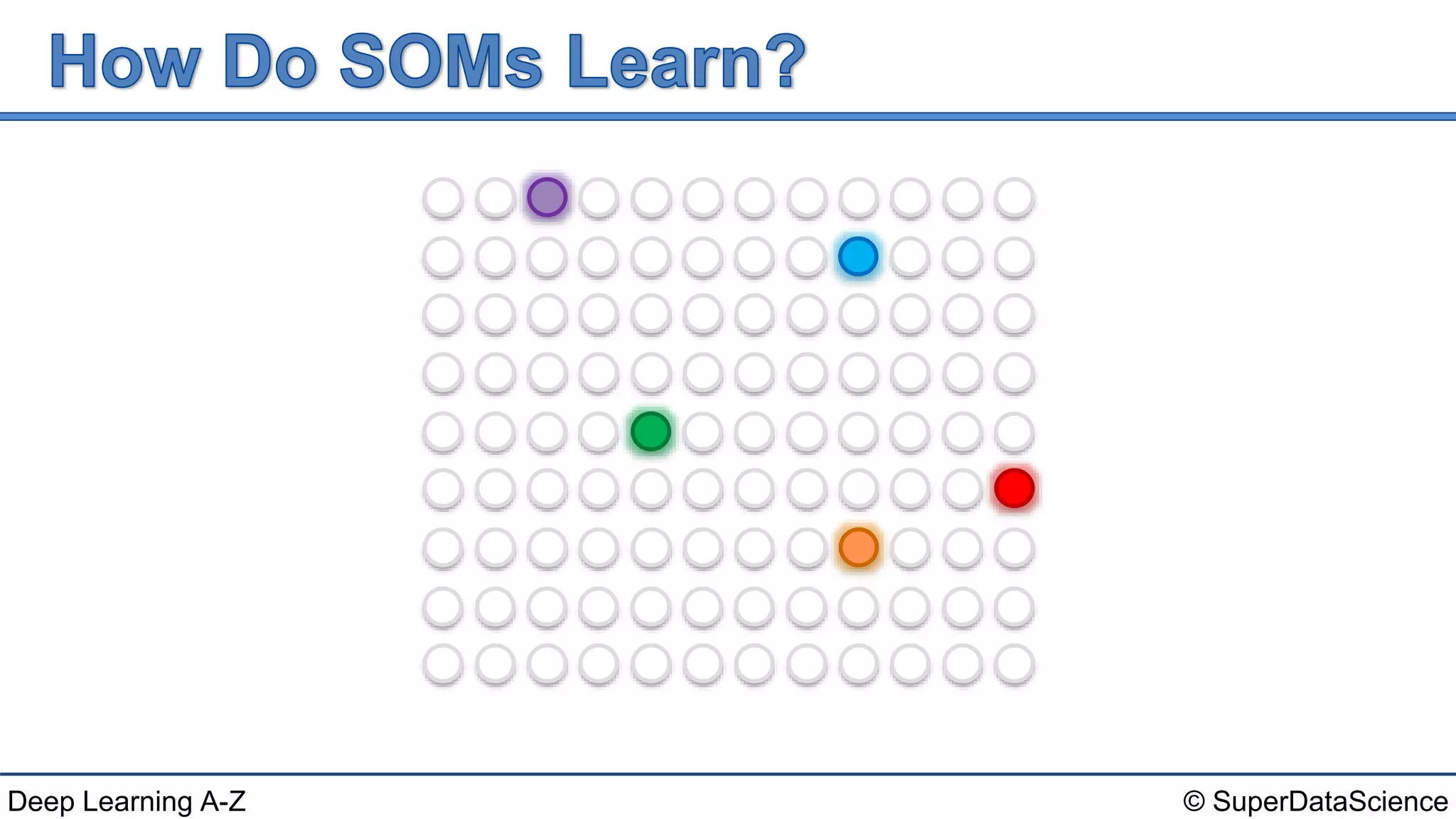 Deep Learning A-Z™: Self Organizing Maps (SOM) - How do SOMs learn ...