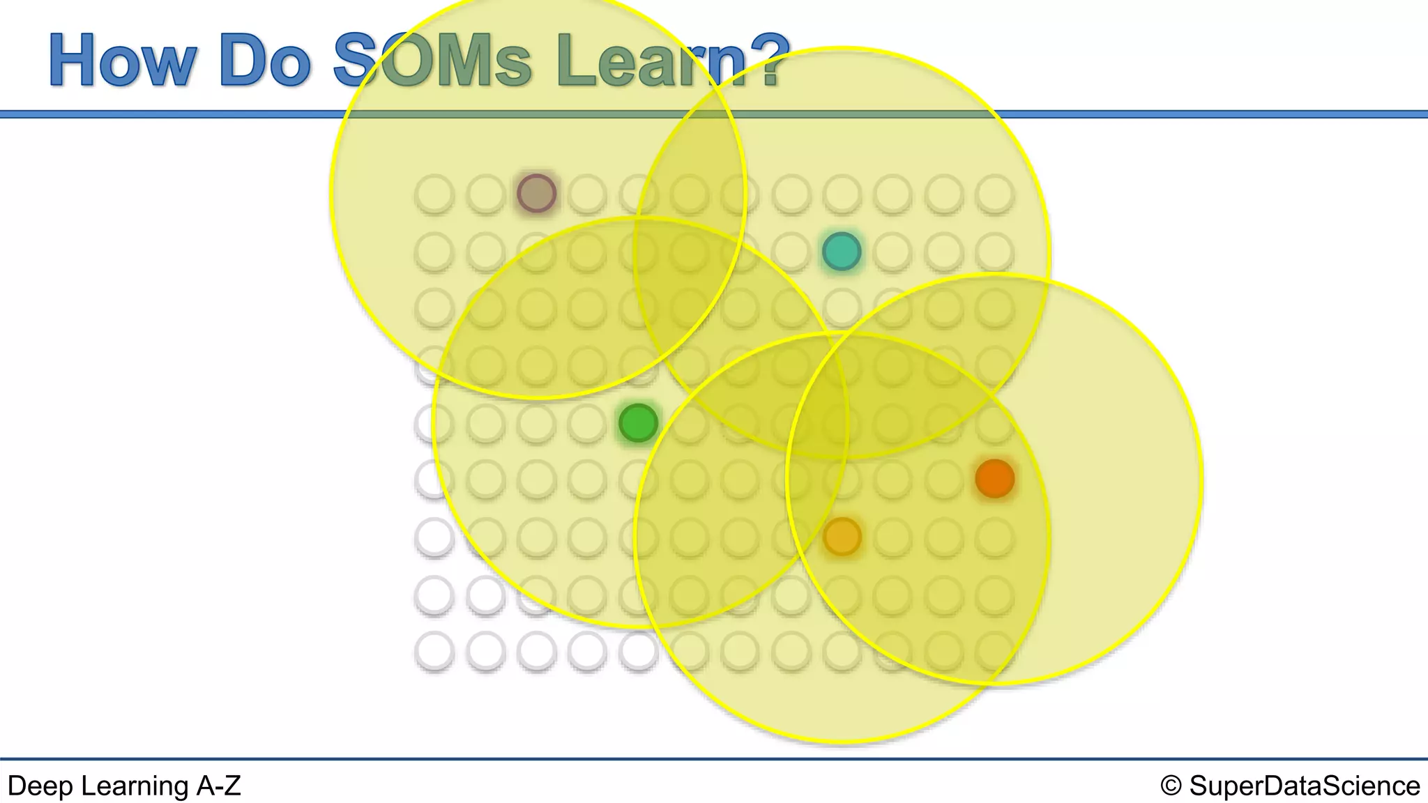 Deep Learning A-Z™: Self Organizing Maps (SOM) - How do SOMs learn ...