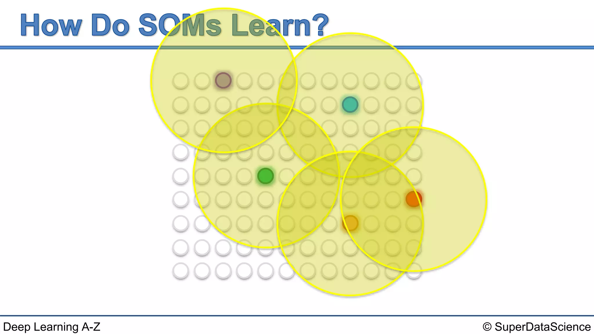 Deep Learning A-Z™: Self Organizing Maps (SOM) - How do SOMs learn ...