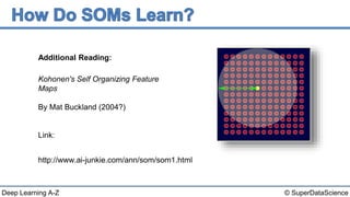 Deep Learning A-Z™: Self Organizing Maps (SOM) - How do SOMs learn ...