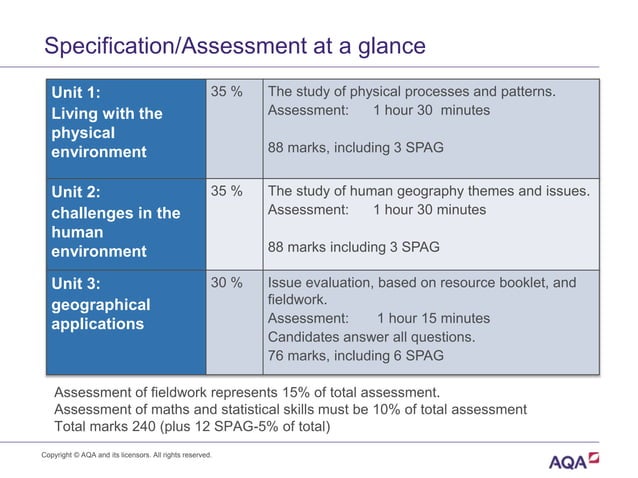 ga_conf16-aqa-gcse.ppt