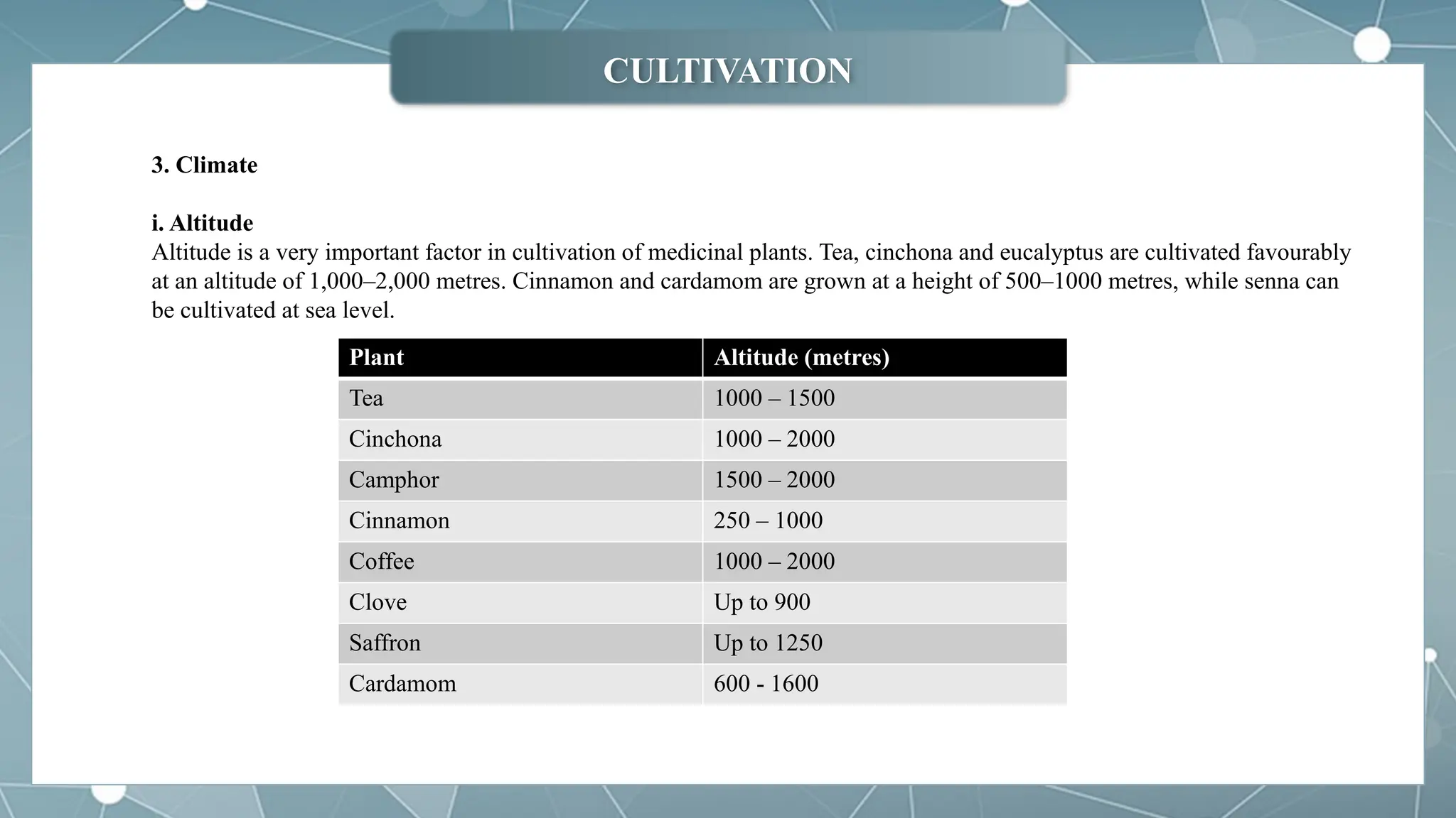 Good Agricultural Practices and Good Cultivation Practices.pptx