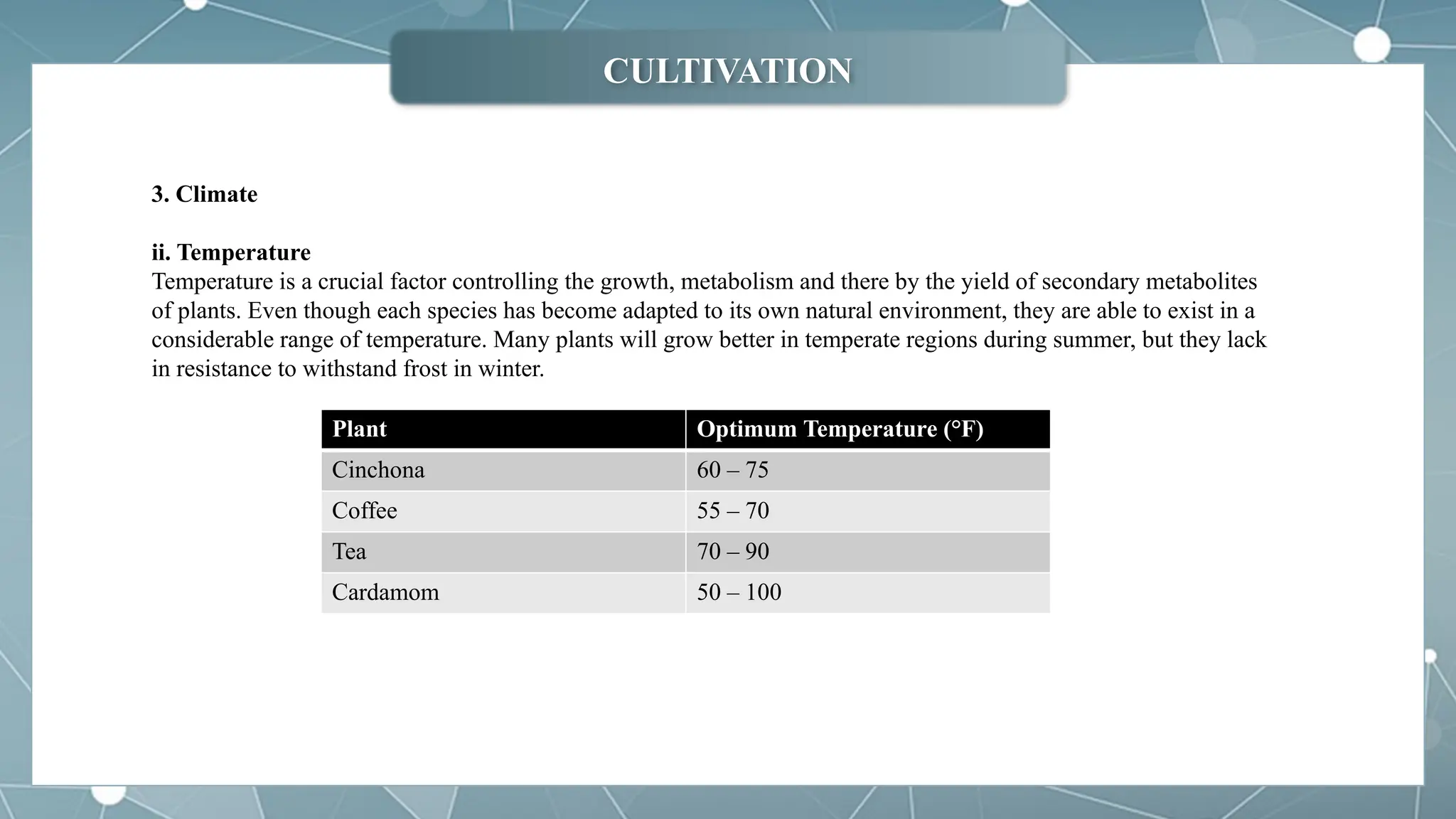 Good Agricultural Practices and Good Cultivation Practices.pptx