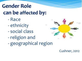 Gender and Development | PPTX