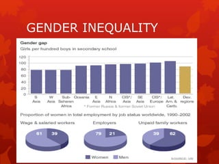 GAD- GENDER AND DEVELOPEMENT | PPTX