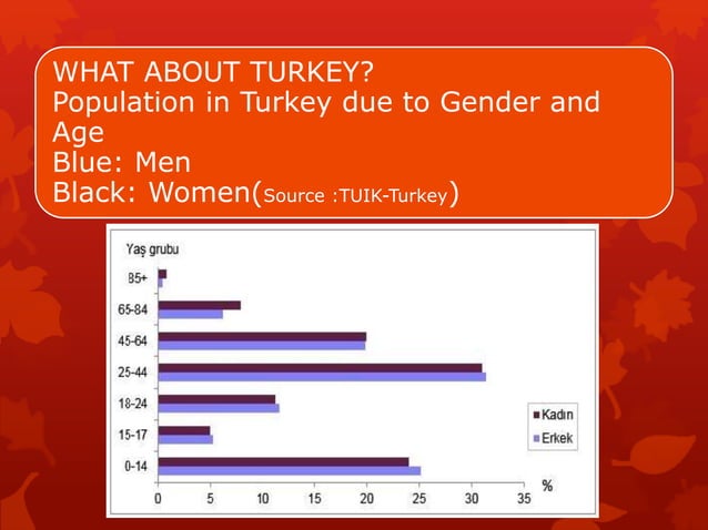 GAD- GENDER AND DEVELOPEMENT | PPTX | Debated Sensitive Social Issues ...