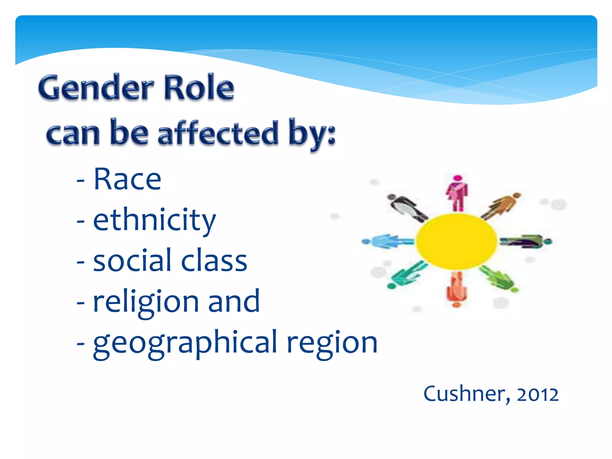 GENDER AND DEVELOPMENT | PPTX